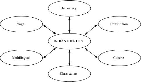 NCERT Solutions for Class 10 English Main Course Book (MCB) Chapter 26